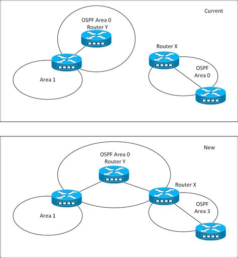 Ospf How To Convert Backbone To Another Area Cisco Community