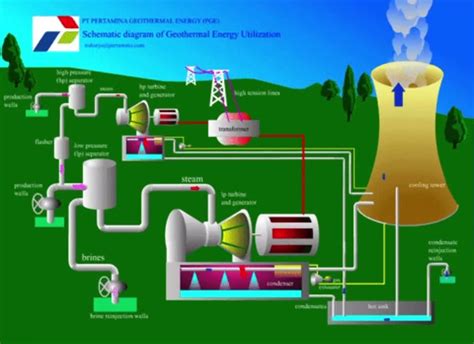 Fabcon Design And Engineering Pvt Ltd On Linkedin University Of