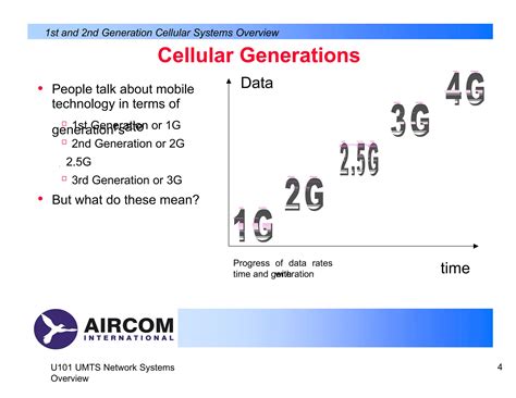 Wireless Cellular Technology 1g To 5g Systems Pptx