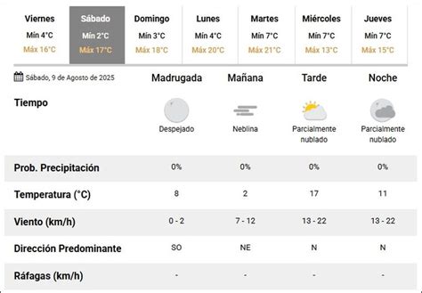 Pronóstico Para Los Próximos Días En Mendoza Tiempo Agradable Y A