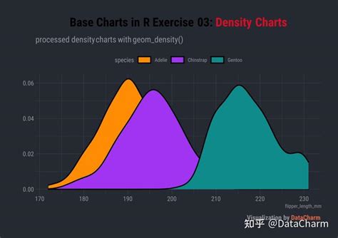 基础绘图篇 核密度估计图绘制rpython 知乎