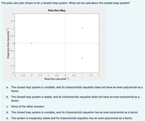 Solved The Pole Zero Plot Shown Is For A Closed Loop System Chegg Com