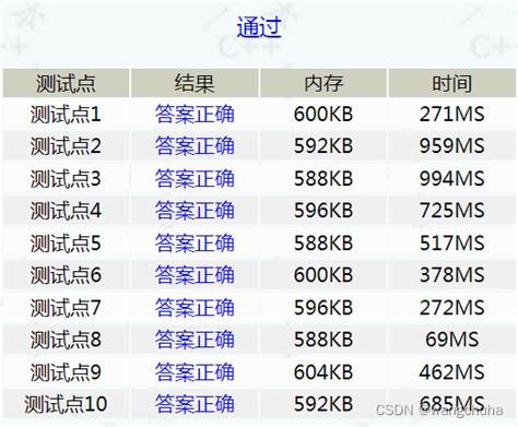 信息学奥赛1099：第n小的质数 问题 h 第n小的质数题目描述 输入一个正整数n 求第n小的质数。 输入 一个不超过1 csdn博客