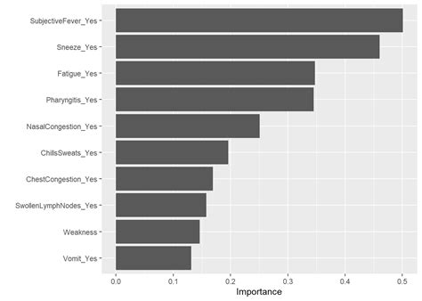 My Data Analysis Portfolio Machine Learning