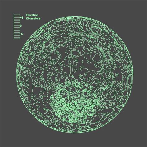 Planet Elevation Diagram Planet T Shirt Teepublic Planets