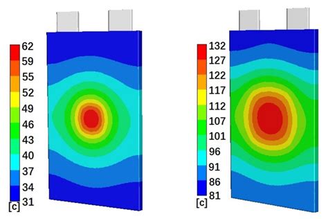 Simulated Temperature Distributions On The Battery Cell Surface For