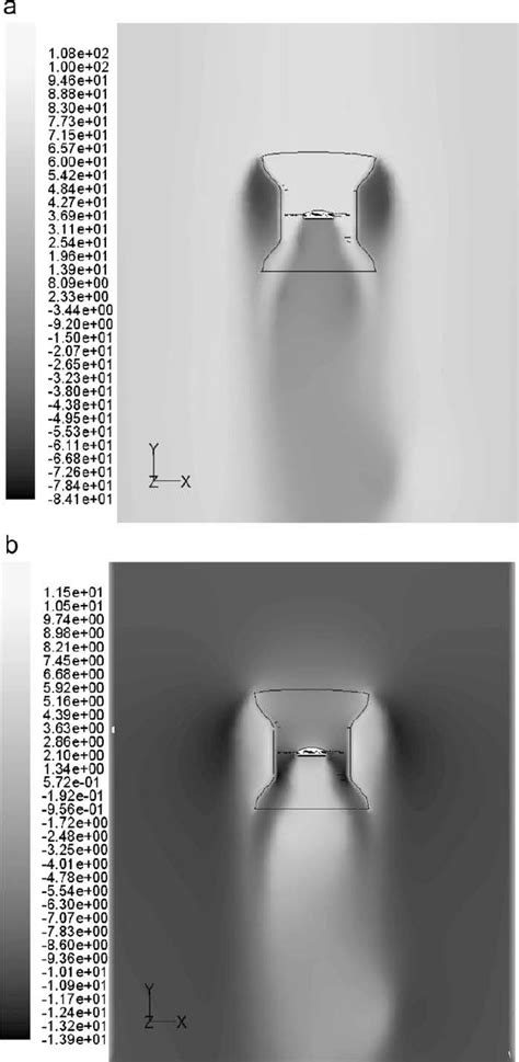 Contours Of Total Pressure A And Contours Of Axial Velocity B