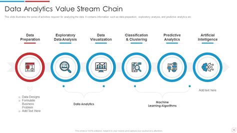 Top 10 Analytics Transformation Powerpoint Presentation Templates In 2025