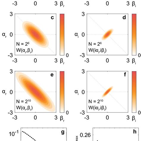 Minimum Variance Deviation From Standard Quantum Limit And Optimal
