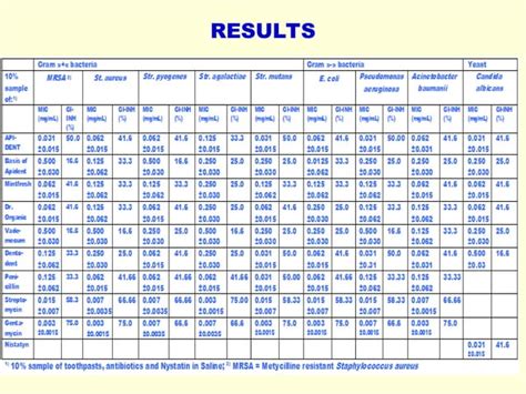 Passau20181pptppt Assignmentassignment Ppt