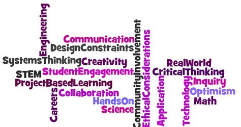 My Journey To 21st Century Teaching Wordle Word Clouds