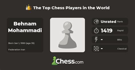 Behnam Mohammadi Top Chess Players