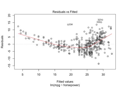 An Introduction To Statistical Learning Solutions Homes And Apartments