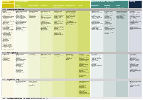 Olva Secundair Onderwijs