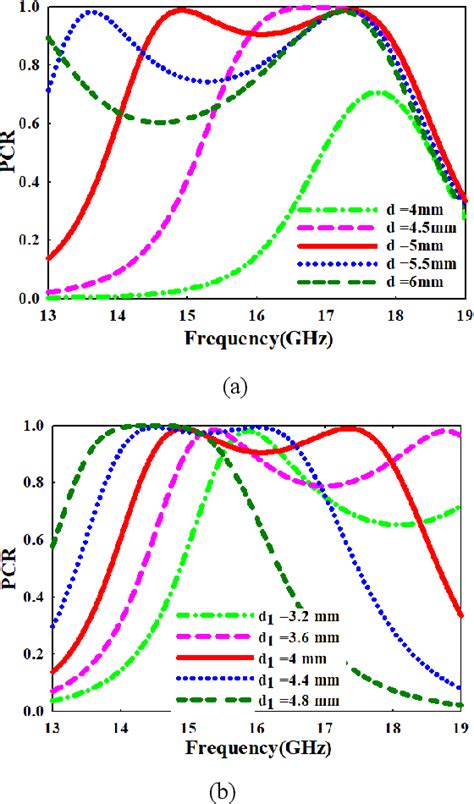 Figure 4 From A Simple Low Profile Polarization Rotation Reflective
