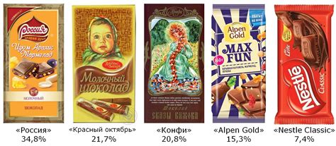 Известные марки шоколада - 65 фото