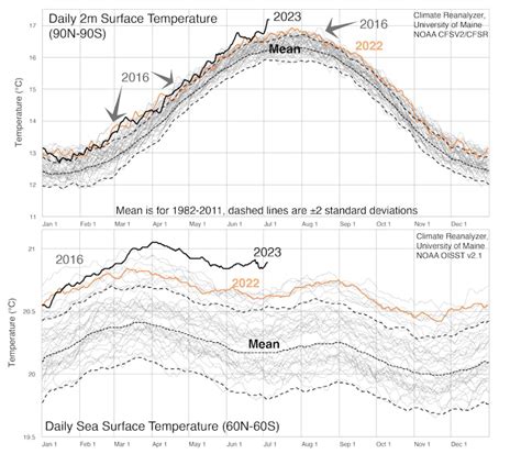 Global Temperature Rises In Steps Heres Why We Can Expect A Steep Climb This Year And Next