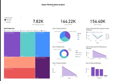 Careergrowth Dataanalytics Powerbi Sql Python Womenintech