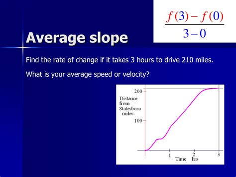 PPT Average Slope PowerPoint Presentation Free Download ID 6864256
