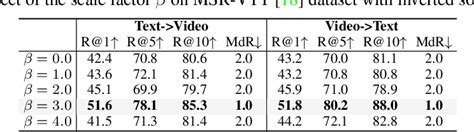 Table 2 From Supplementary Material For Expectation Maximization