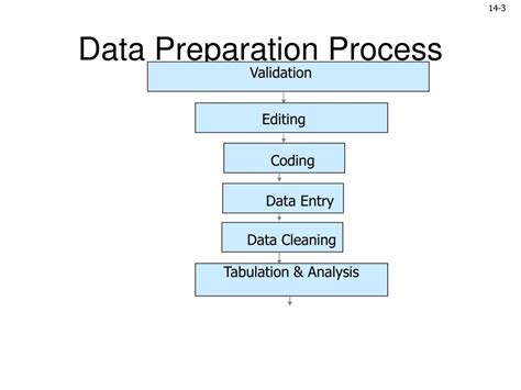 Ppt Business Research Methods Powerpoint Presentation Free Download Id 4493892