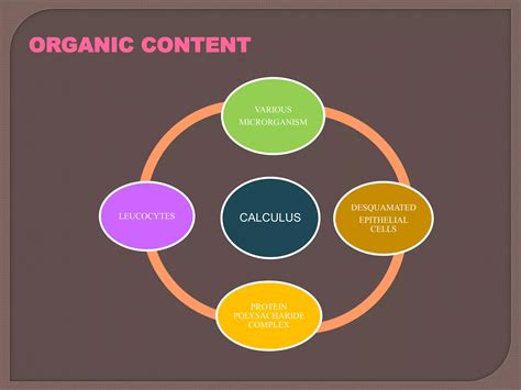 Dental Calculus Ppt Pptx