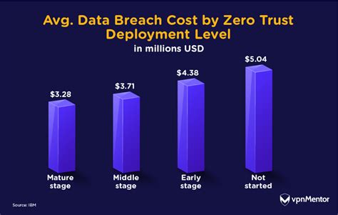 100 Data Privacy And Data Security Statistics Sjsf