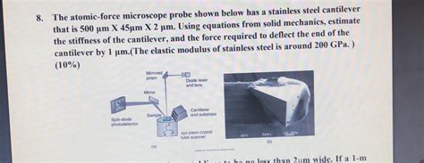 Solved The Atomic Force Microscope Probe Shown Below Has A
