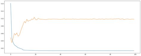Multivariate Multi Step Time Forecasting Bad Prediction Results PyTorch LSTM Seq Seq Stack