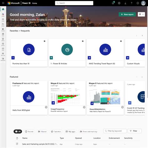 Navigate The Power Bi Service Power Bi Microsoft Learn
