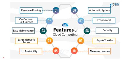 Msc Management Leading Through Digital Disruption Assignment Sample