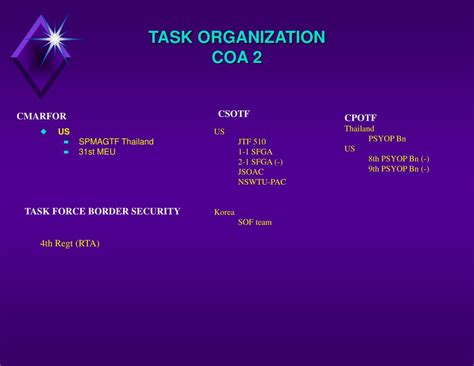 Ppt Coa Decision And Staff Estimates Briefing 2 Mar 01 Powerpoint