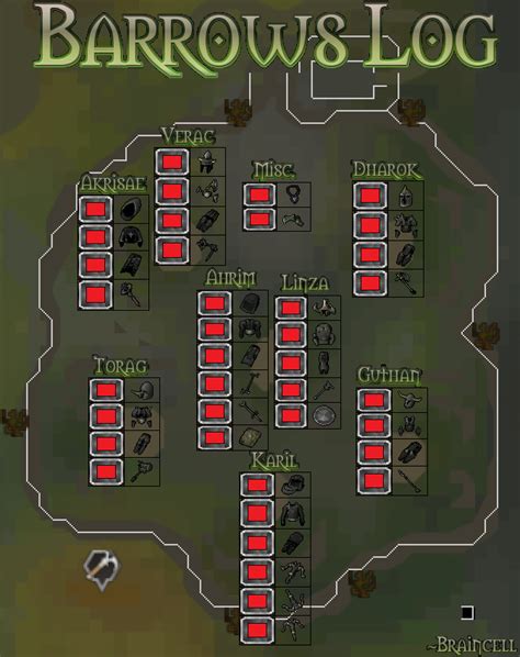 Barrows Log Checklist Gl On The Grind You Few Folks R Runescape