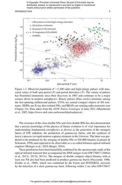 Physics Of Binary Star Evolution Princeton University Press