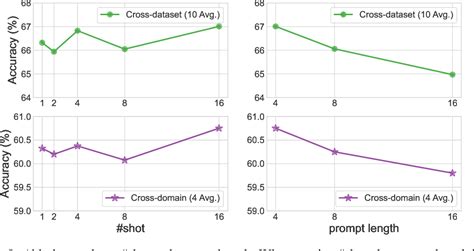 Figure 9 From Prompt Pre Training With Twenty Thousand Classes For Open Vocabulary Visual