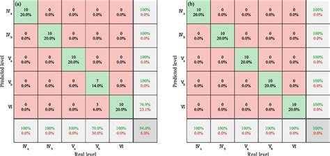 Evaluation Results A One Dimensional Cloud Model And B Download