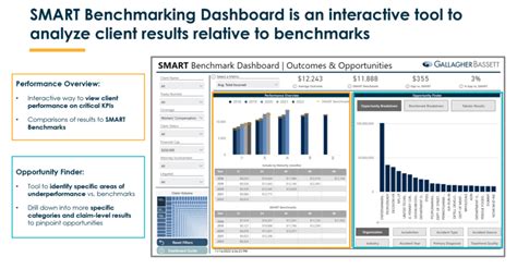 Introducing Smart Benchmarking A New Dashboard From Luminos