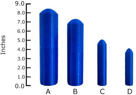 Dick Size Graph