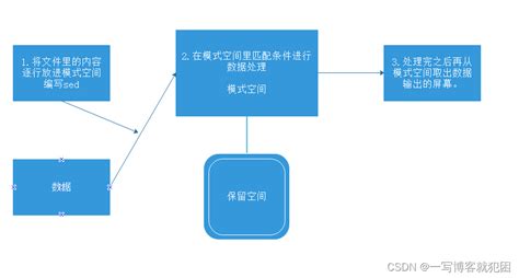shell编程之sed sed查找行里等号后面的数值 csdn博客