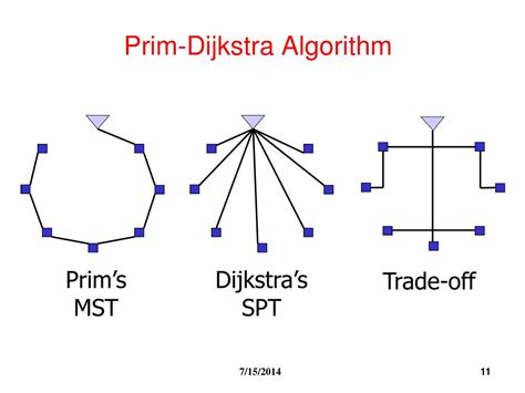 Ppt Steiner Tree Powerpoint Presentation Free Download Id 1768641