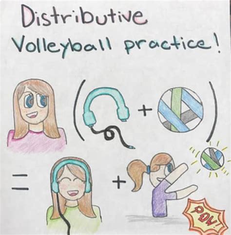 Distributive Property Drawing Activity By Strength In Numbers Tpt