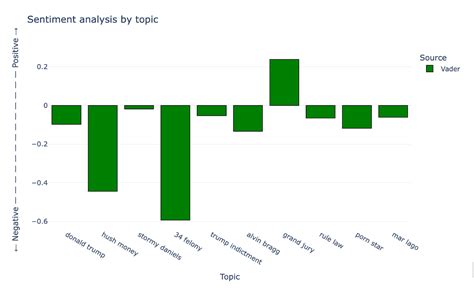 Github Duongbui001twitter Analysis