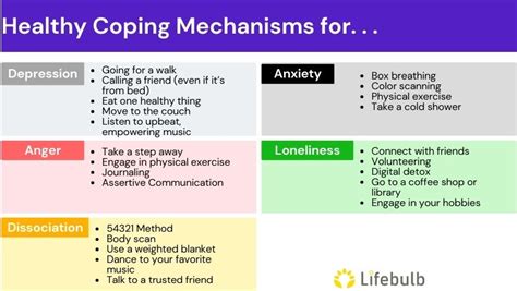 List Of Healthy And Unhealthy Coping Skills