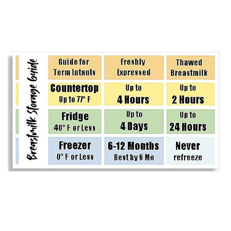 Breast Milk Storage Guide Magnet Breast Milk Storage Guide