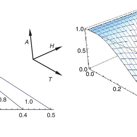 Transit Oriented Development Source Calthorpe 1993 Page 56 Download Scientific Diagram
