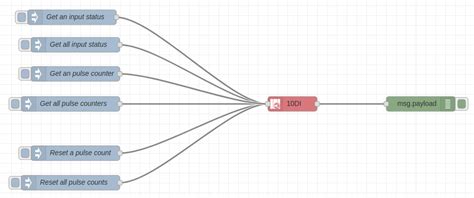Node Red Flows Examples Emod Platform