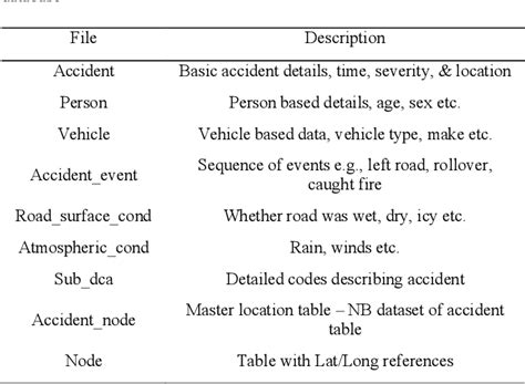 Figure 1 From Spatiotemporal Investigation Of Intersection Crashes In Victoria Australia