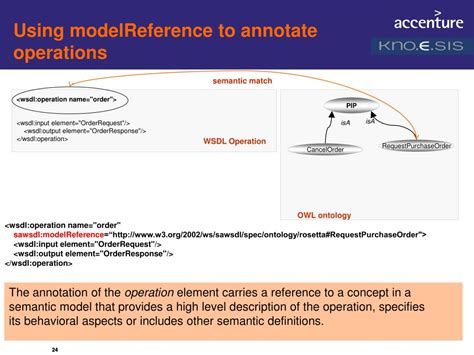 ppt using sawsdl for semantic service interoperability powerpoint
