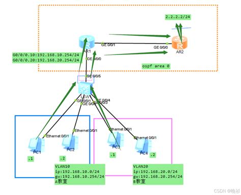 Acl：访问控制列表acl访问控制列表 Csdn博客