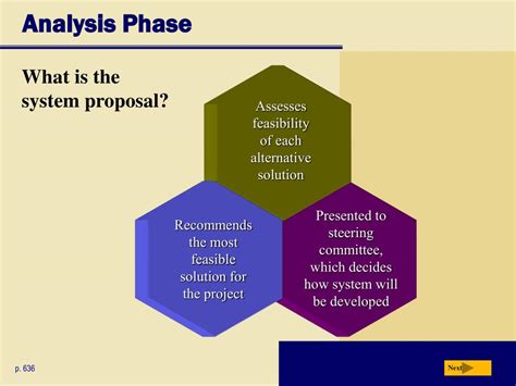 Ppt Chapter 12 Information System Development Powerpoint Presentation